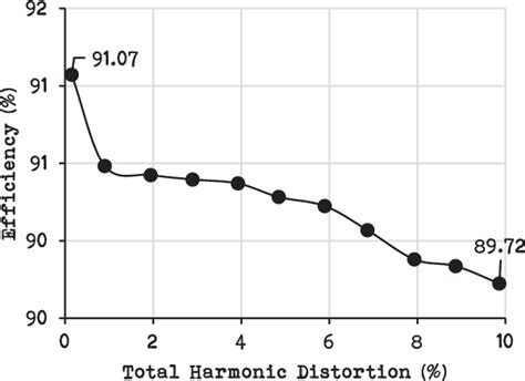 Figure 4 From A Novel In Situ Efficiency Estimation Algorithm For Three Phase Induction Motors