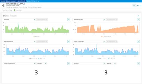 integrate ibm mainframe and midrange message queues with 44 off