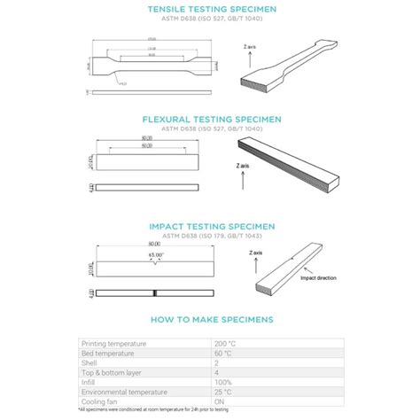 فیلامنت پلی میکر پلی ترا پی ال ای Polymaker Polyterra Pla