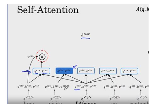 C5w4 Quiz Self Attention Sequence Models Deeplearningai