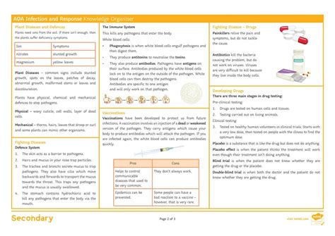 Aqa Gcse Infection And Response Knowledge Organiser Pdf Biology