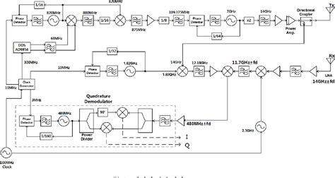 figure 1 from doppler radar system for long range detection of respiration and heart rate
