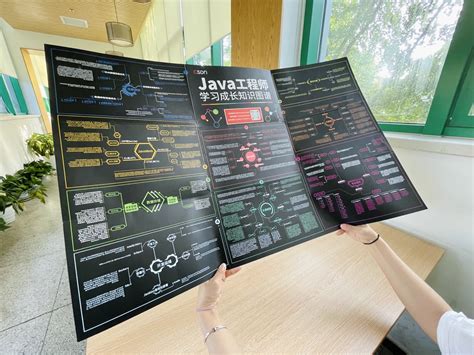 java 工程师学习成长知识图谱
