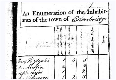 Gis Maps Data Harvard Library