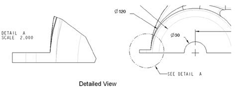 Detail View Detail View