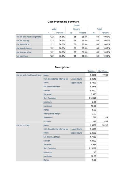 Case Processing Summary Pdf Skewness Median