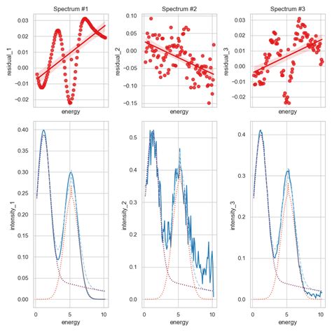 Global Fitting SpectraFit