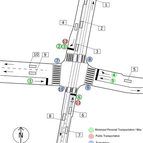 Intersection Operated By A Fully Actuated Signal Control System The Download Scientific