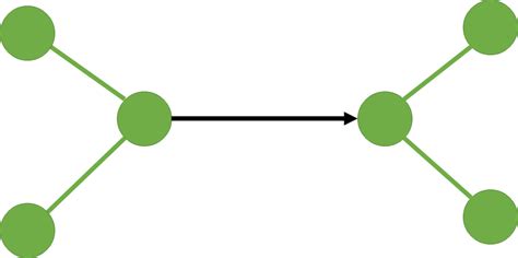 Find Subgraph In Neo4j With Limits On Number Of Connections Stack