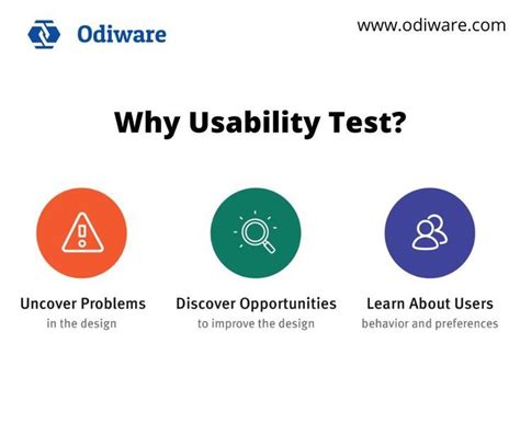 Why Usability Test Artofit