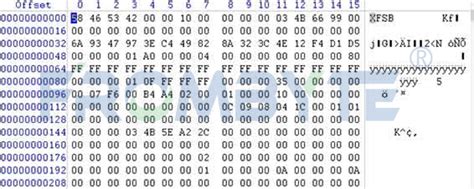 服务器数据恢复—xfs文件系统分区无法访问的数据恢复案例 北亚数据恢复 博客园