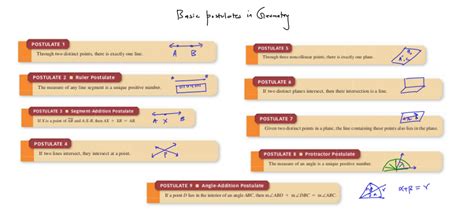 Basic Postulates In Geometry Sumants 1 Page Of Math