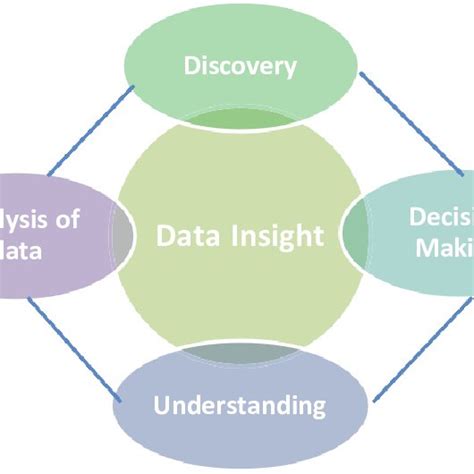 Pdf Data Visualization Techniques Traditional Data To Big Data