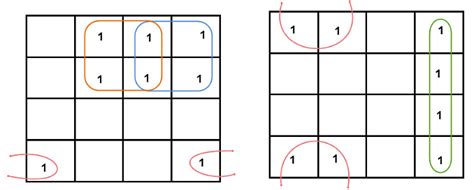 K Maps Karnaugh Maps Digital Logic Computer Science Engineering