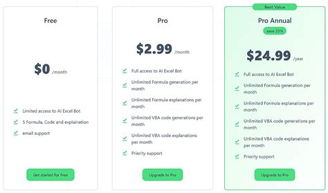Excel Formula Bot Pricing Cost And Pricing Plans