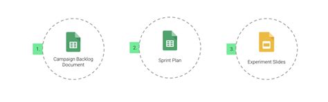 the a b testing framework how to level up your a b experimentation