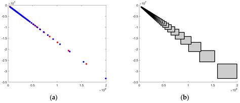 Interval Constrained Multi-Objective Optimization Scheduling Method for Island-Integrated Energy ...