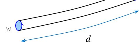 Correlation Function Of Two Infinitesimal Parallel Transport Loops