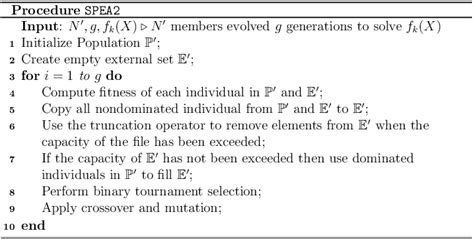 Pseudocode Of Spea2 Adapted From 13 Download Scientific Diagram Pseudocode Of Spea2 Adapted From 13 Download Scientific Diagram