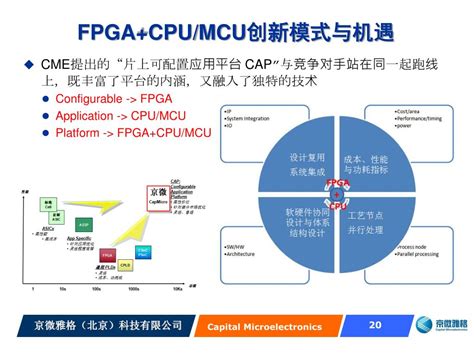 Ppt Fpga 芯片的演变与 创新 融合 Cpu 与 Fpga 技术的可配置应用 平台 Powerpoint