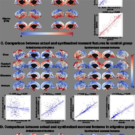 Validation Of The Toolbox Using An Independent Dataset A Download Scientific Diagram