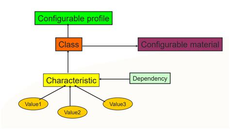 variant configuration in sap erp teacher