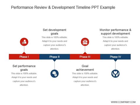 Performance Review Timeline Template