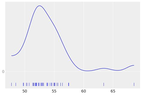 Programming Probabilistically Mod1 Part3 Bayesian Reasoning In Data Science