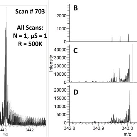 Peak Density And Peak Density Statistics Peak Density Metric Plots