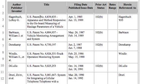 Invalidity Contentions Past — Patdek