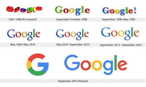 Logo Design History