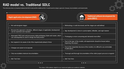 Rad Vs Other Software Development Rad Model Vs Traditional Sdlc Ppt