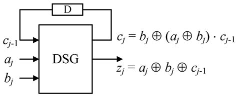 Electronic Communication Cipher At Zoe Szabados Blog