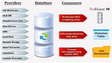 data management system dms software infinityqs infinityqs