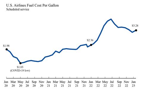 Aviation Fuel Prices Map At Angus Daplyn Blog