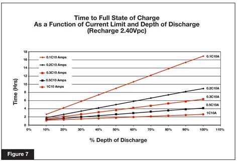 Enersys Powersafe Sbs C11ft Battery 91ah Front Terminal Instruction Manual
