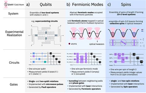 Qiskit Metal Physical Layout Design Of Quantum Chips On Qiskit Metal Devpost