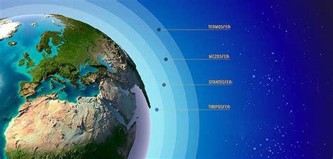 Termosfer Nedir Ankara Masası
