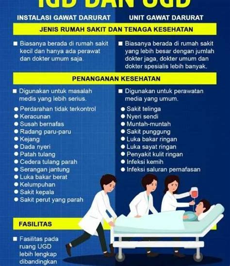 Apa Beda Igd Dan Ugd Versus Beda