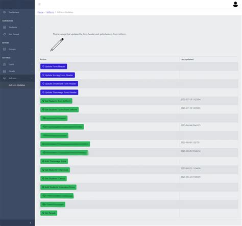 initiative data management system ahmed shaltout