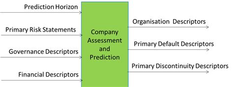 Cui Cpp V20 Aims Company Assessment And Prediction Mpai Community