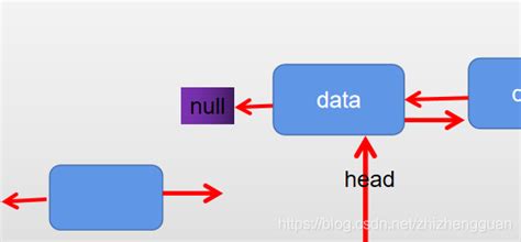 算法:图解java双向循环链表的实现java Kafka 循环双向链表 Csdn博客 算法:图解java双向循环链表的实现java Kafka 循环双向链表 Csdn博客