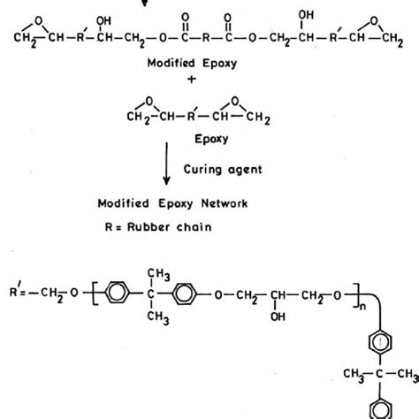 Chemical Structures Of Epoxy And Amine Curing Agents Download Scientific Diagram