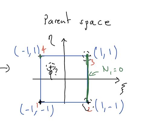 W Consider A 2d Four Noded Element As Seen In Class