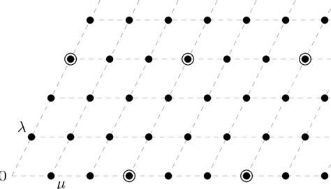 Geometric Complexity Theory Semantic Scholar Geometric Complexity Theory Semantic Scholar