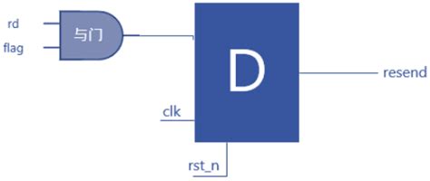 Verilog转电路图 Csdn博客