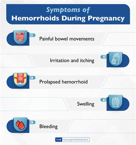 Hemorrhoids During Pregnancy Danger