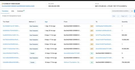 Arbitrum Arb Token Price Plunges Nearly 12 Here Is Why Bitcoinik