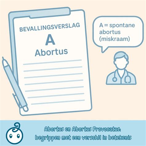 Abortus En Abortus Provocatus Begrippen Met Een Verschil In Betekenis