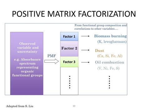 Ppt Temporal Variations Of Aerosol Components In Tijuana Mexico During The Cal Mex Campaign